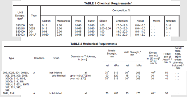 Bar standards – The Metals Service Center Institute