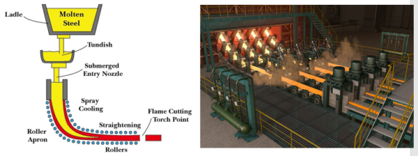 Making stainless steel – The Metals Service Center Institute