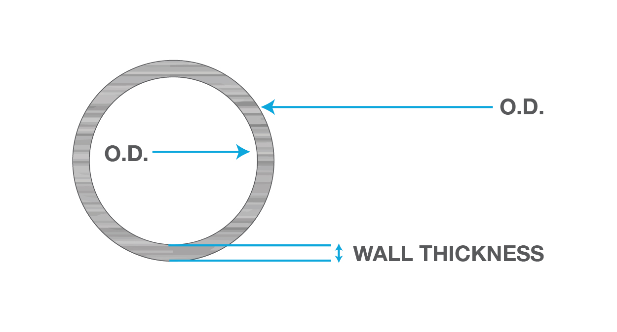 Ordering Aluminum Tube – The Metals Service Center Institute