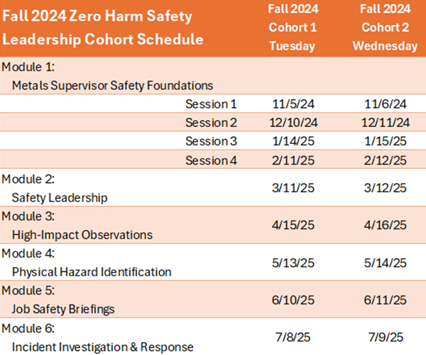 Zero Harm Safety Leadership – The Metals Service Center Institute